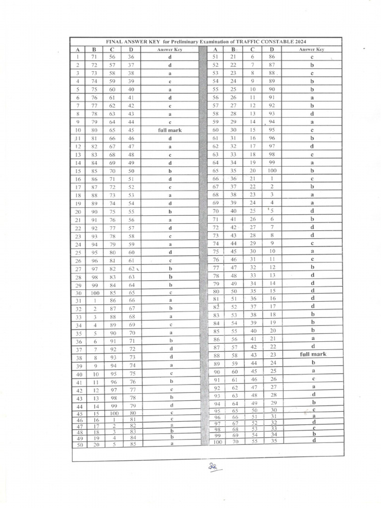Examination Answer Keys | PDF