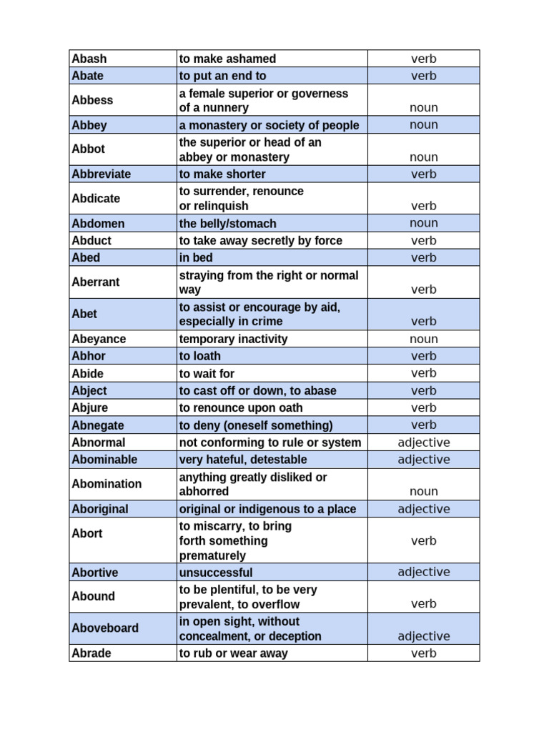 Master List 6000 SAT Words | PDF | Adjective | Verb