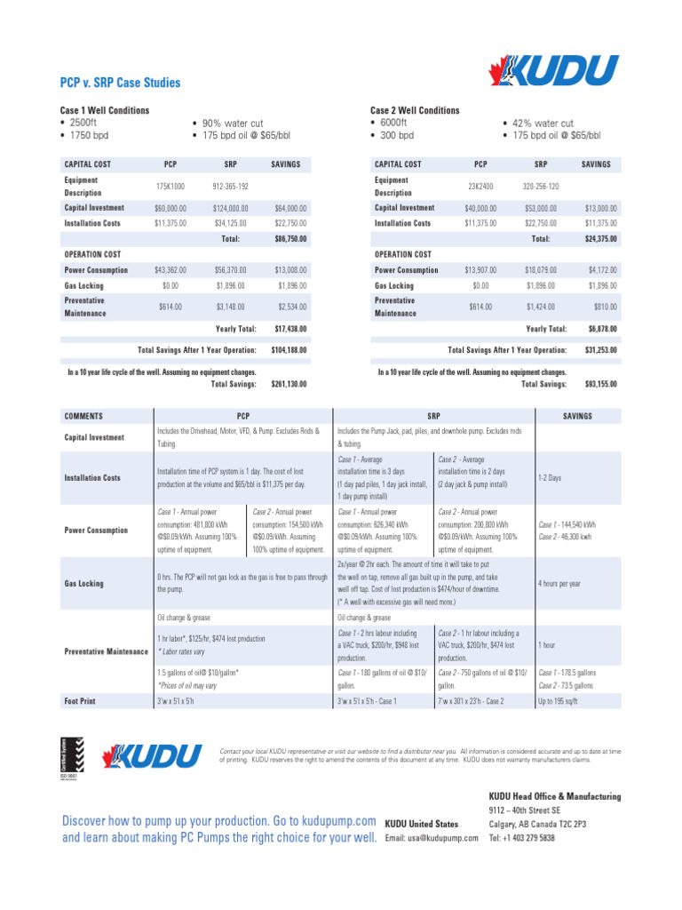 Case-Study | PDF | Barrel (Unit)