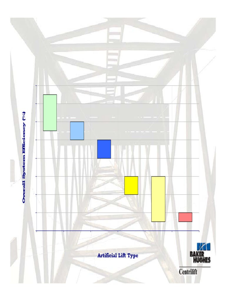 CFER Efficiency Chart | PDF