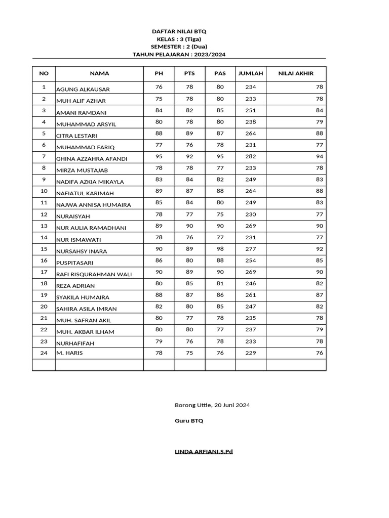 Daftar Nilai Rapor BTQ | PDF