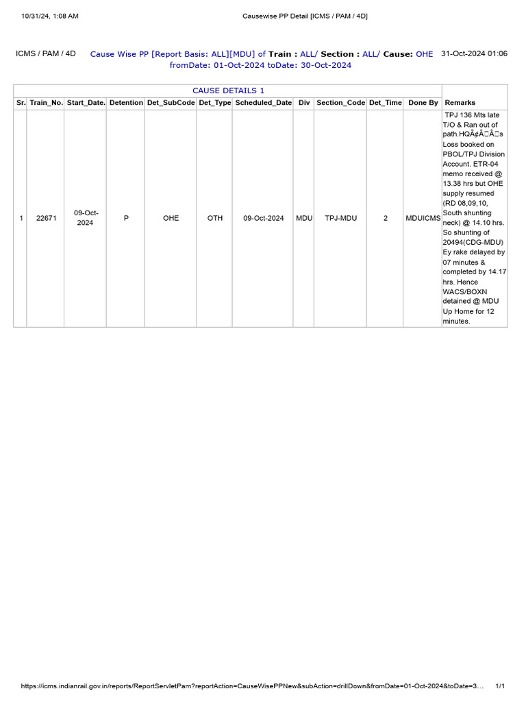 Causewise PP Detail (ICMS - PAM - 4D) | PDF