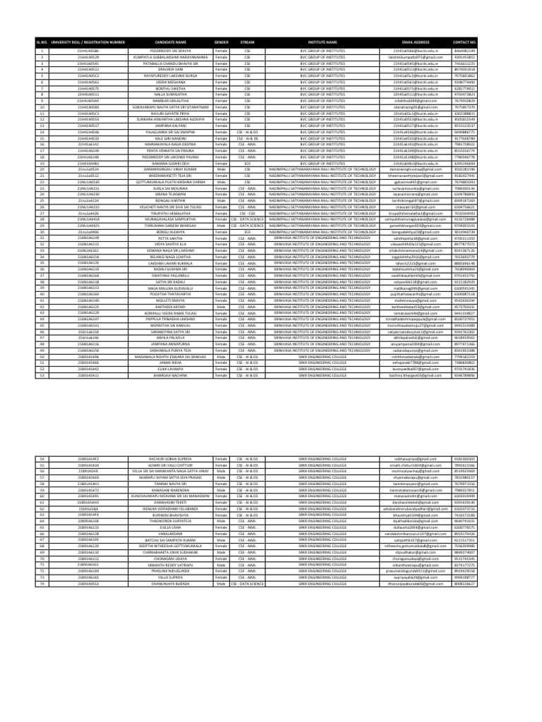 Shortlisted List (List 02) - TensorGo - AP - 2025 Batch | PDF