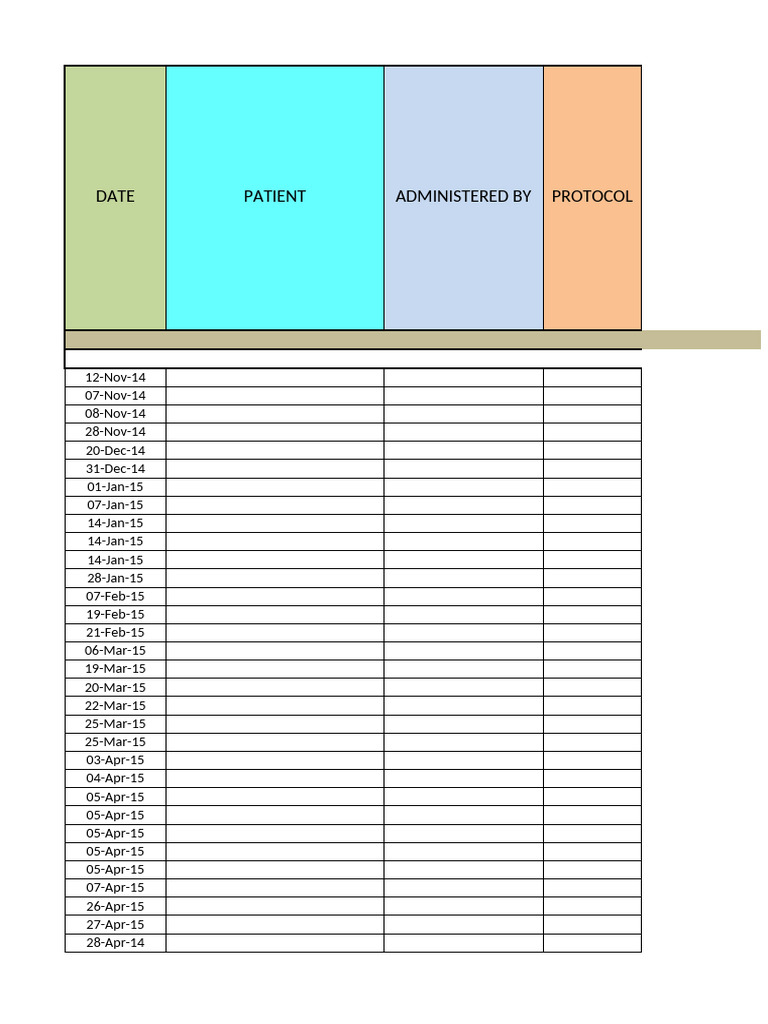 Imprest Pharmacy Masterlist Overview | PDF | Pharmacology | Pharmacy