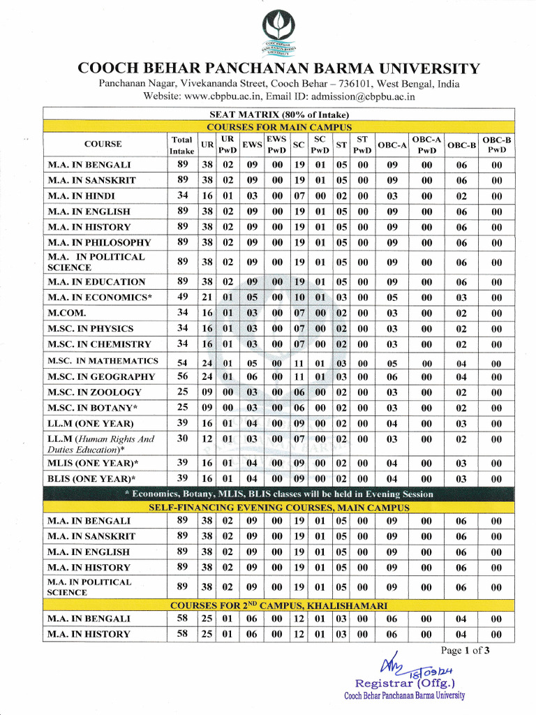 Seat Matrix 2024-25 Cbpbu | PDF