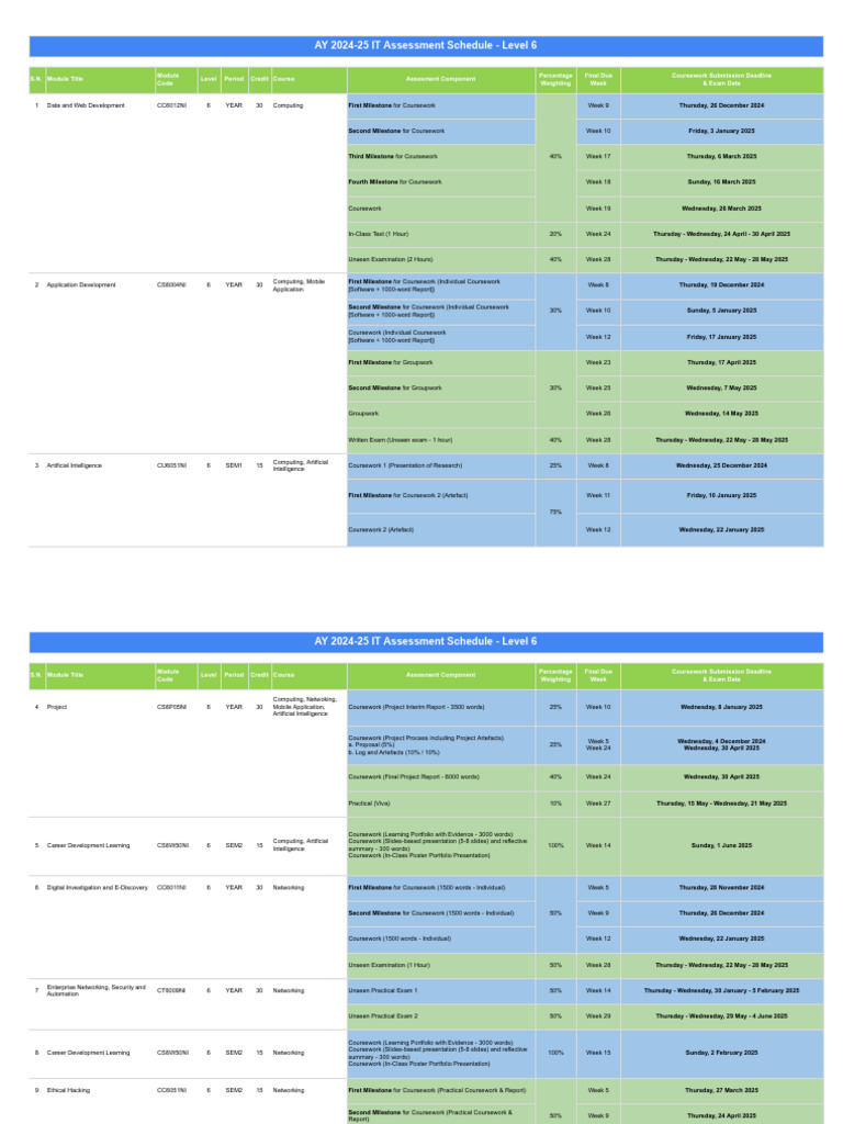 Level 6 IT Assessment Schedule 2024-25 | PDF | Educational Assessment ...