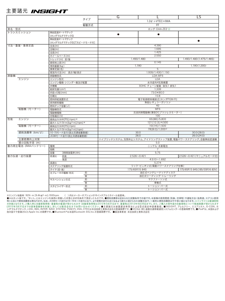 Insight Spec List | PDF