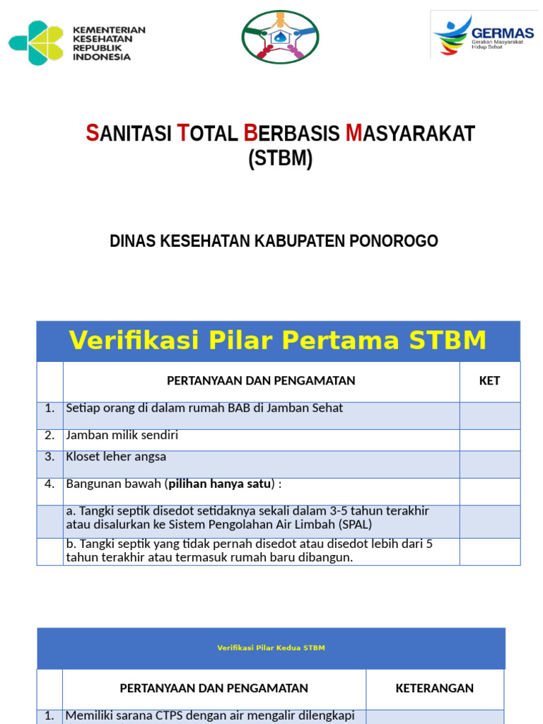 STBM Ponorogo: Verifikasi 5 Pilar Sanitasi | PDF