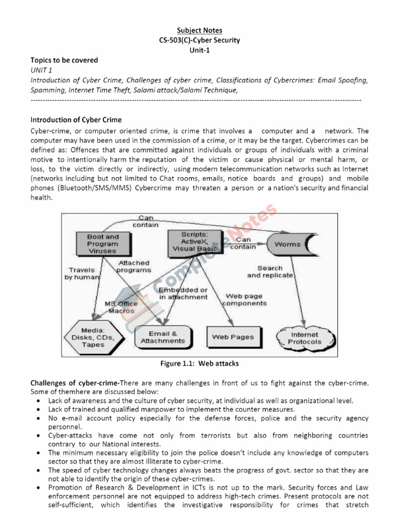 Unit 1 Cyber Security Sem 5 Pdf