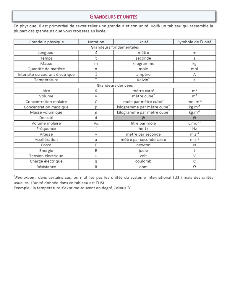 Tableau des Grandeurs Physiques et Unités | PDF | Kilogramme | Masse