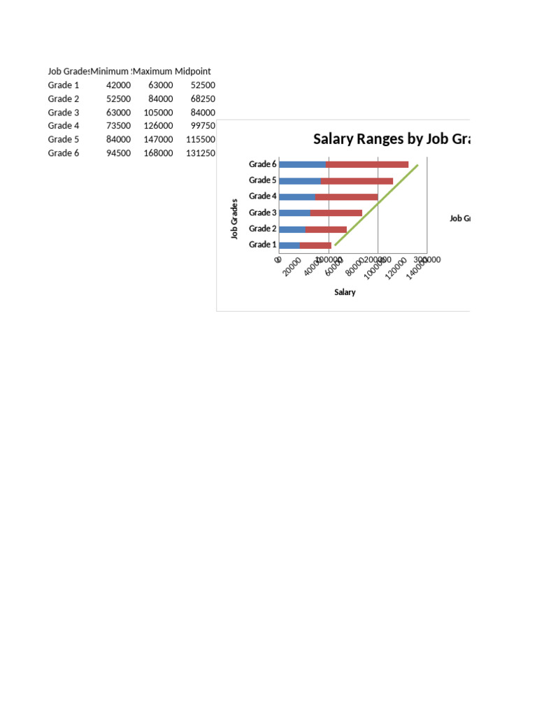 Job Grades Salary Data With Chart | PDF