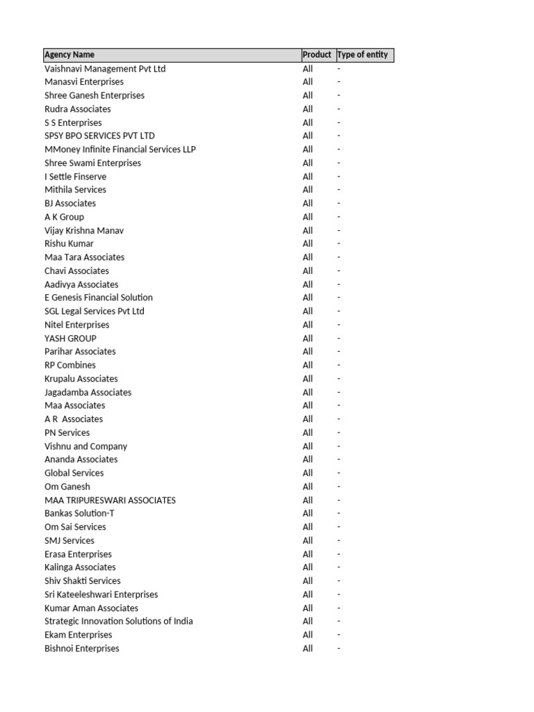 Paisa Bazaar Collections List PB V3 | PDF