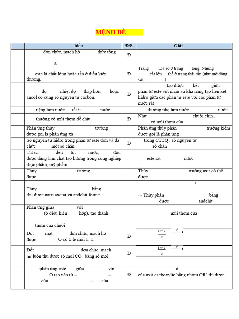 TN Hóa D NG Đúng Sai Chương Trình M I 2025 Full | PDF