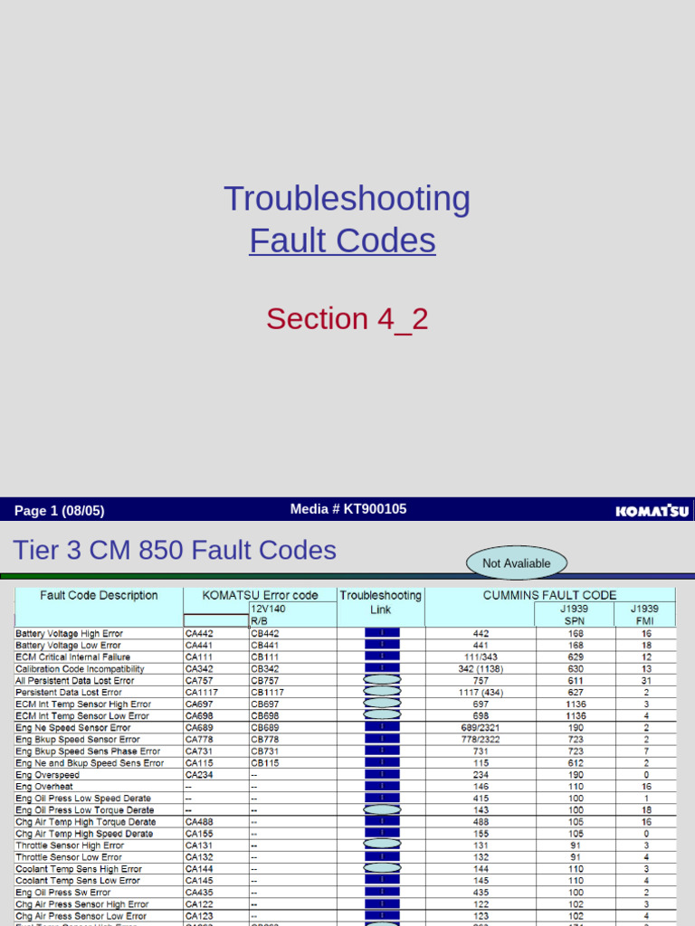 04_2_Fault_Codes | PDF | Pump | Valve