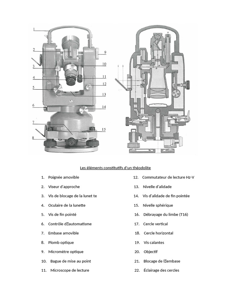 Composant Théodolite | PDF