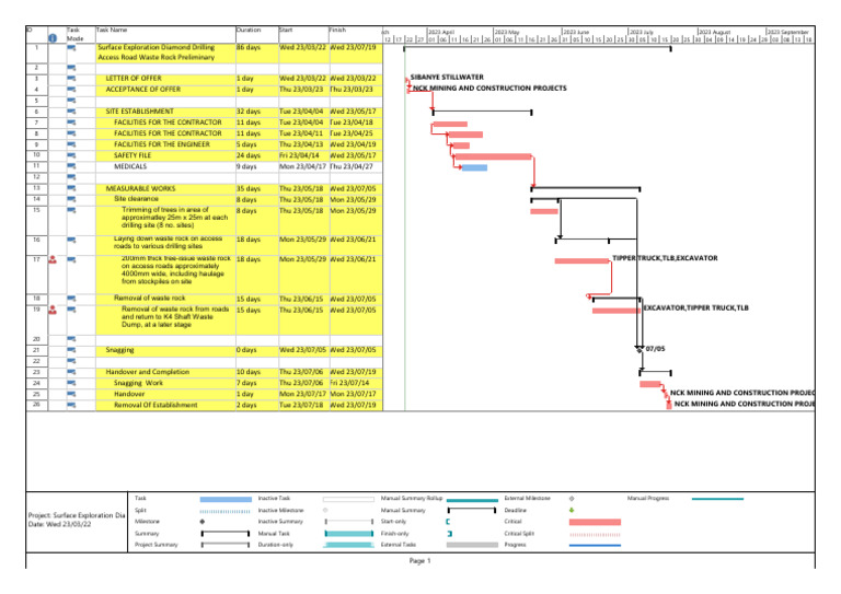 Preliminary Program of Works | PDF | Minerals | Mining