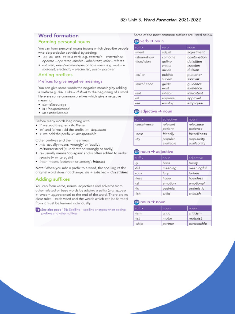 B2 Unit 3 - Word Formation | PDF