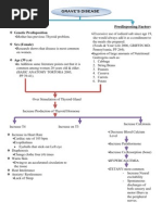 CASREP Power Point | PDF