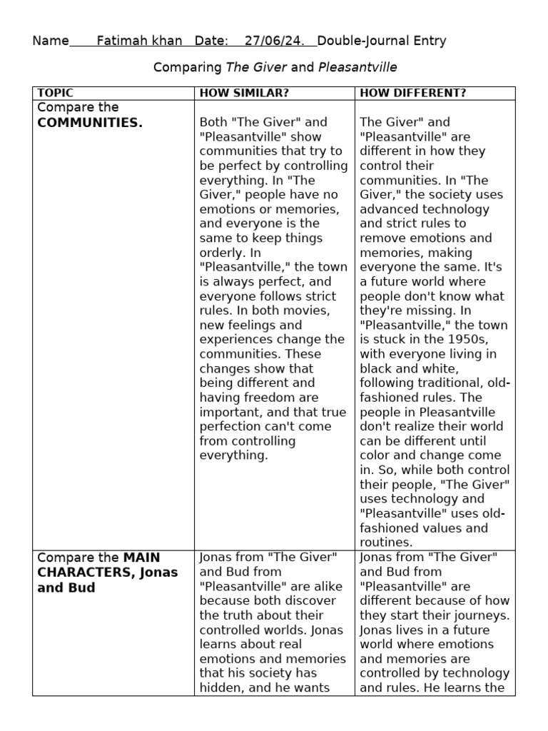 The Giverand Pleasantville Double Journal Entry | PDF | The Giver