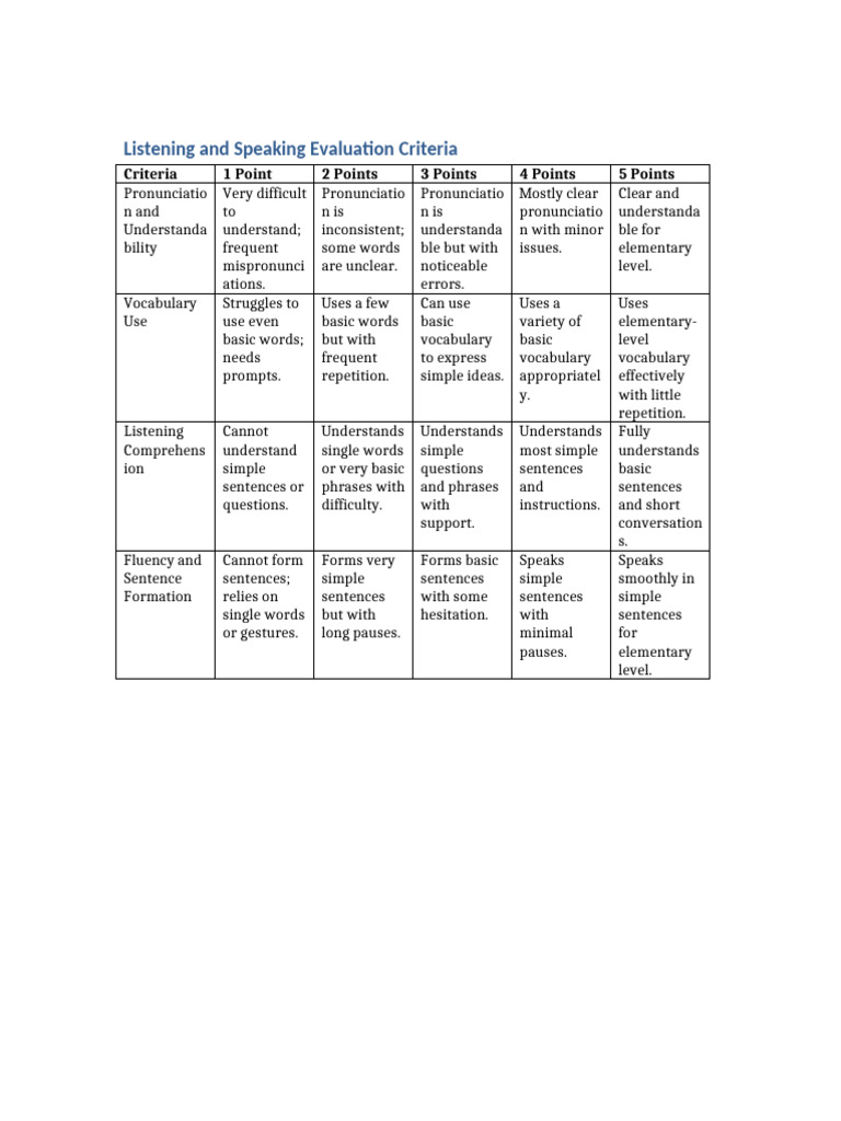 Listening and Speaking Evaluation Criteria | PDF | Vocabulary | Human ...