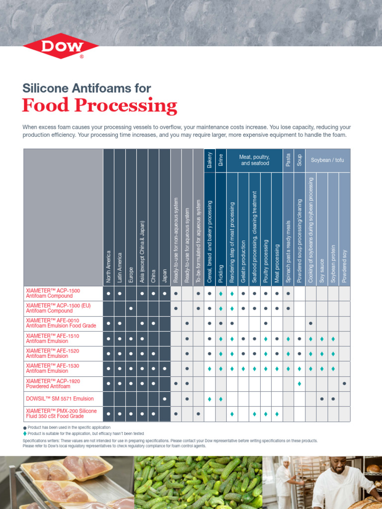 Silicone Antifoams for Food Applications | PDF | Soybean