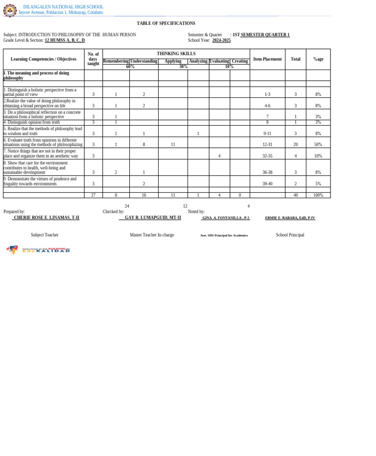 Fabm 2 and Philo 2ND Quarter Tos | PDF | Liberal Arts Education