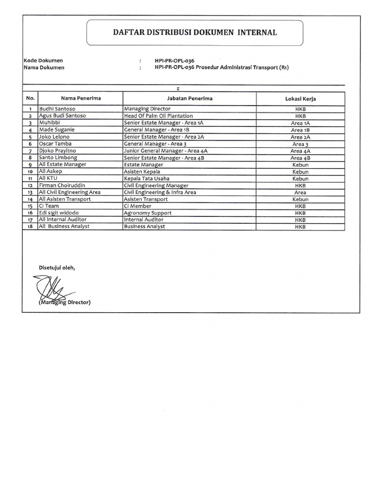DAFTAR DISTRIBUSI DOKUMEN INTERNAL HPI-PR-OPL-036 (R1) TTD | PDF