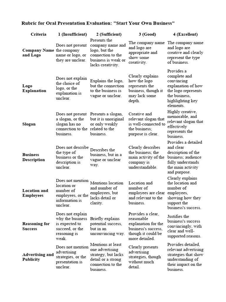 Rubric For Oral Presentation | PDF | Communication | Human Communication