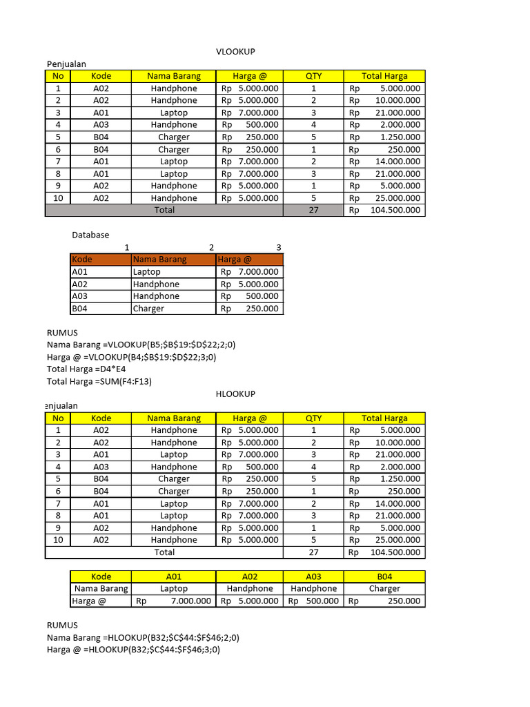 Vlookup Dan Hloookup | PDF