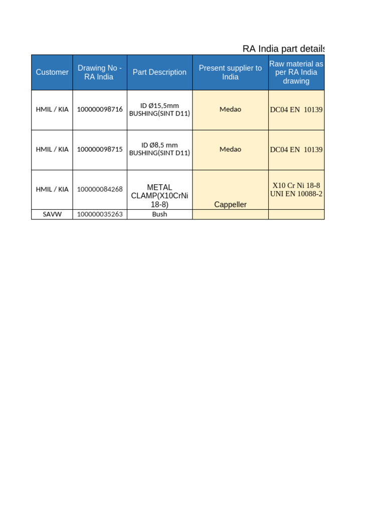 Raw Material Composition Comparison | PDF | Atoms | Metals