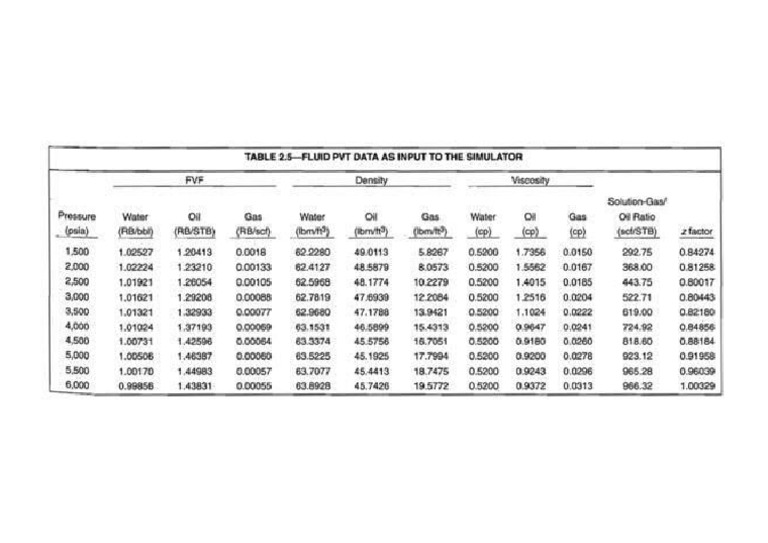 1t Output | PDF