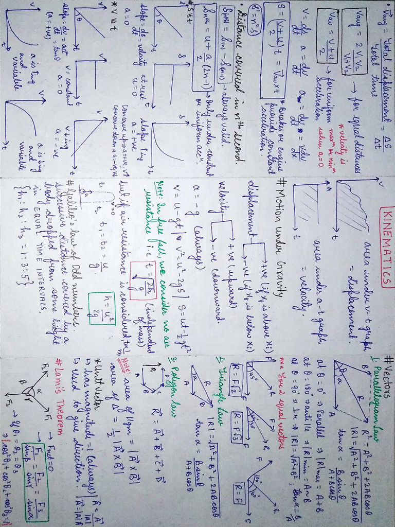 Physics Short Notes Class11 | PDF