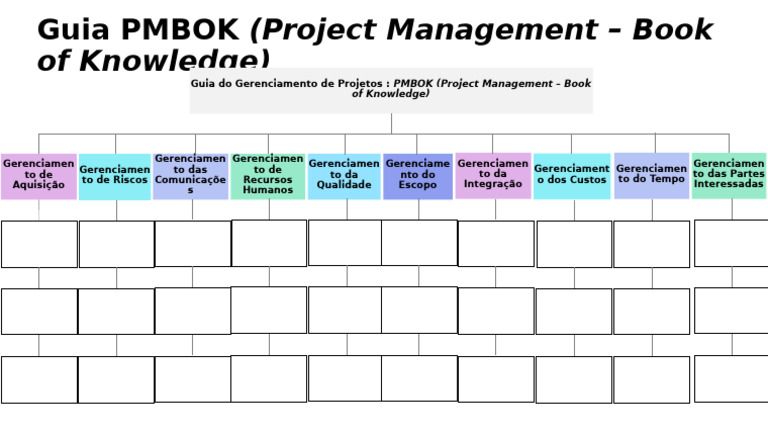 Guia PMBOK (Project Management - Book of Knowledge) | PDF