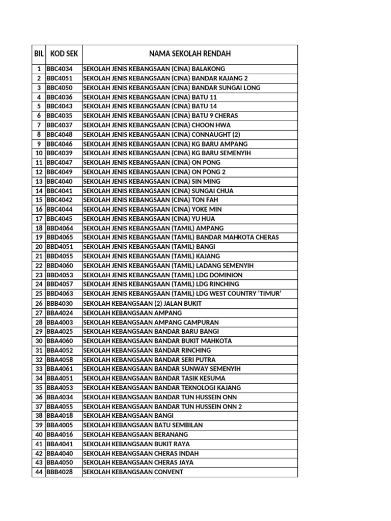 3 - Senarai Feeder Sekolah - Hem SR | PDF