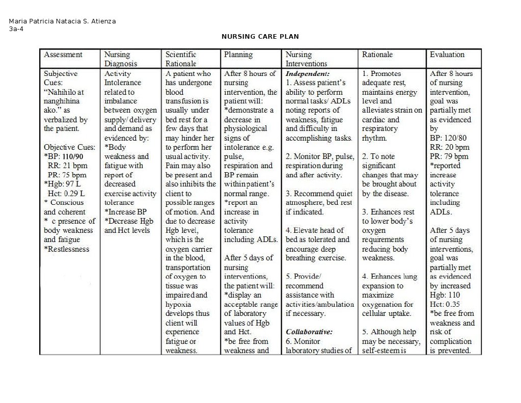 Nursing Care Plan - Activity Intolerance - Anemia | PDF