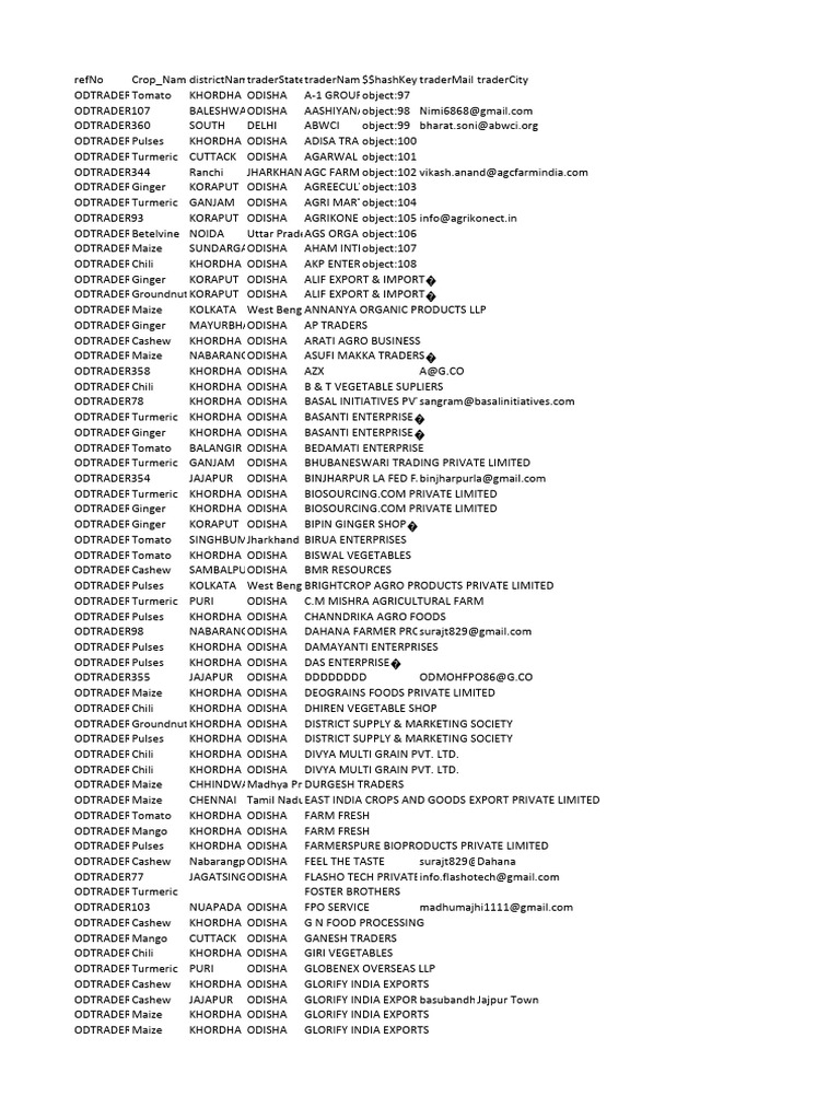 Trader-List Agro | PDF | Food Industry | Foods