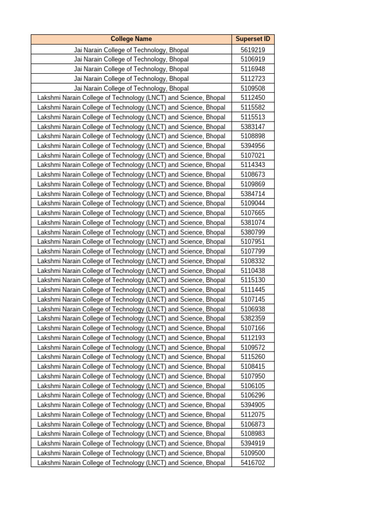 Bhopal College Superset IDs List | PDF