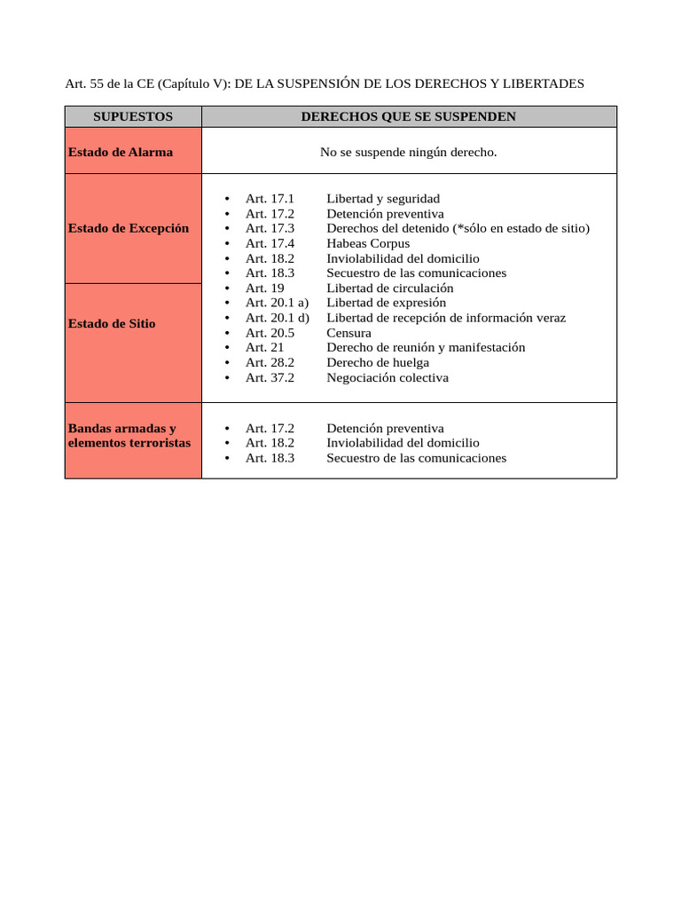 Esquema Art.55 CE | PDF