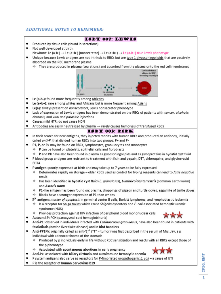 Blood Group Antigens Overview | PDF | Blood Type | Clinical Pathology