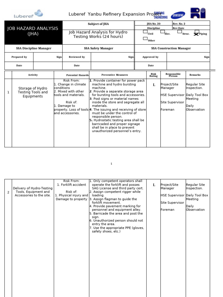 JHA For Hydro Testing Works For 24 Hours | PDF | Personal Protective ...