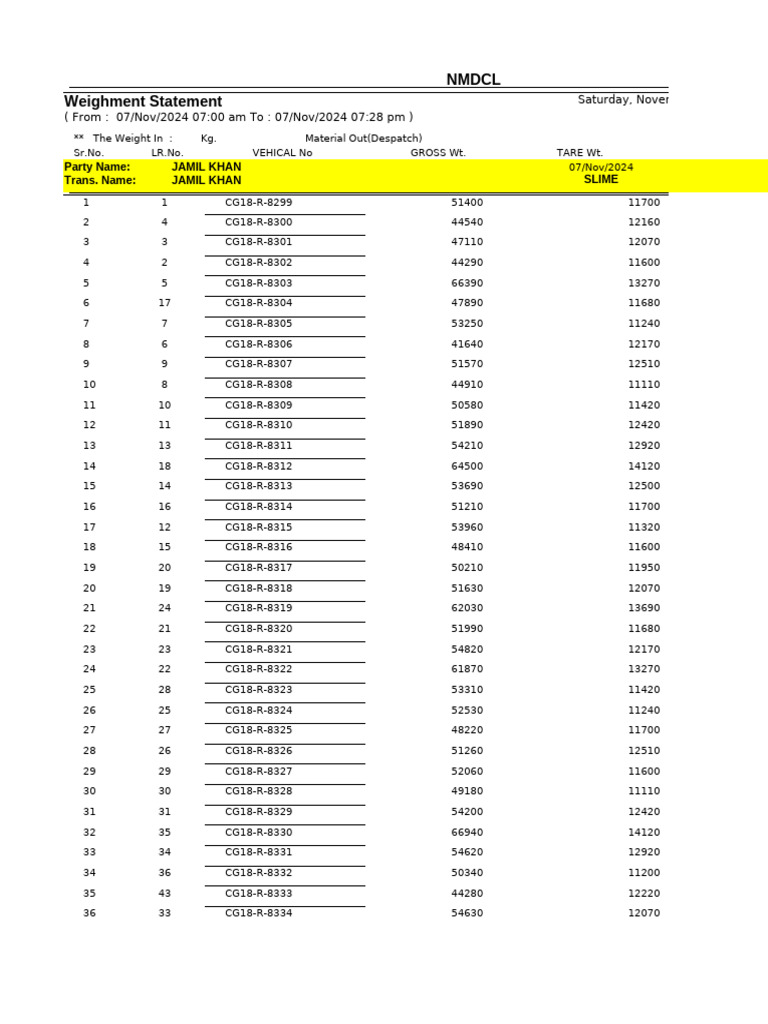Weighment Statement for November 2024 | PDF