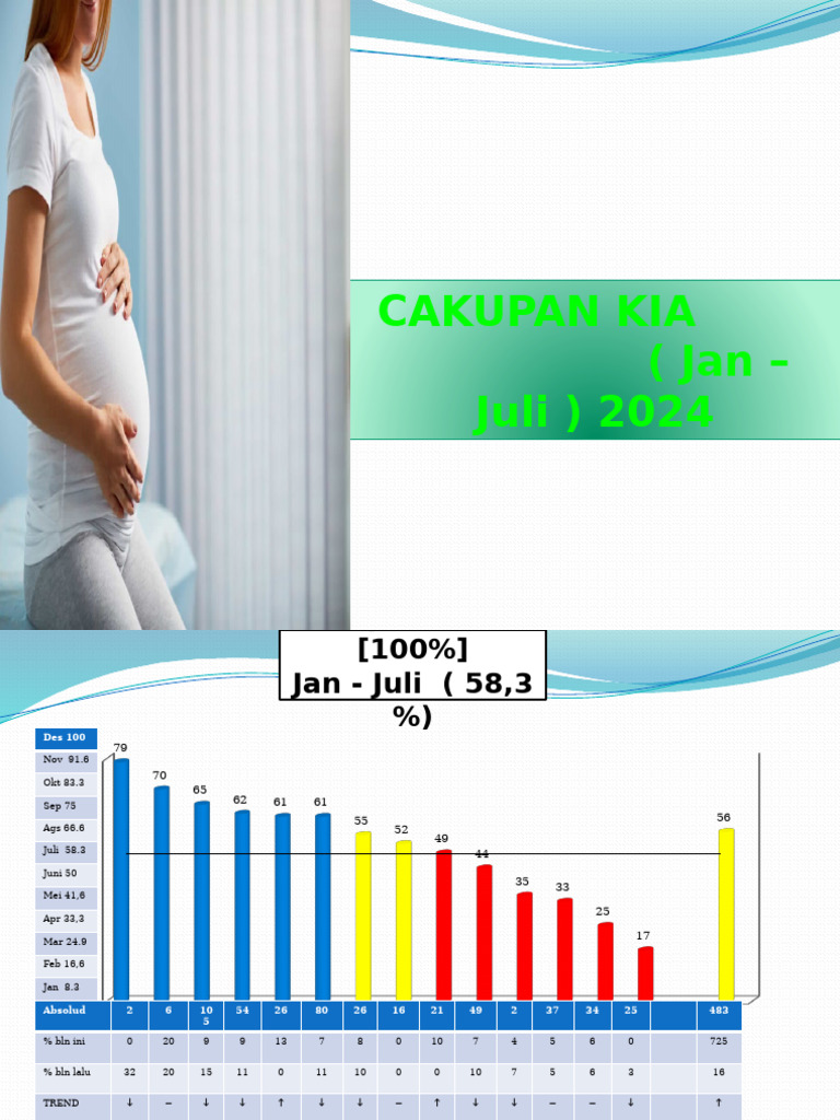 Cakupan KIA Jan-Juli 2024 dan Rencana Tindak Lanjut | PDF