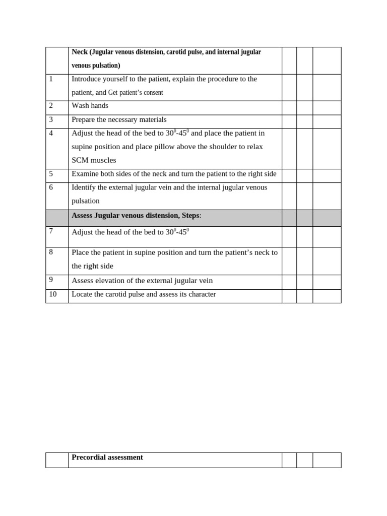 CVS Checklist Updated | PDF