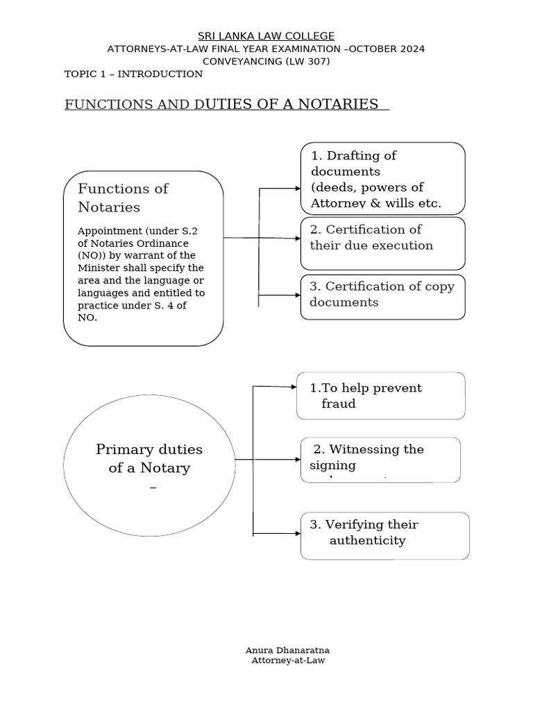 FC 2-Functions N Duties of A NP | PDF