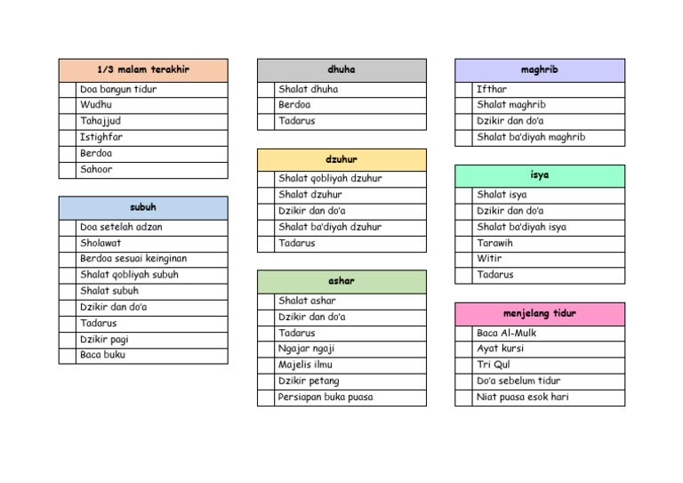 Ramadhan Checklist | PDF