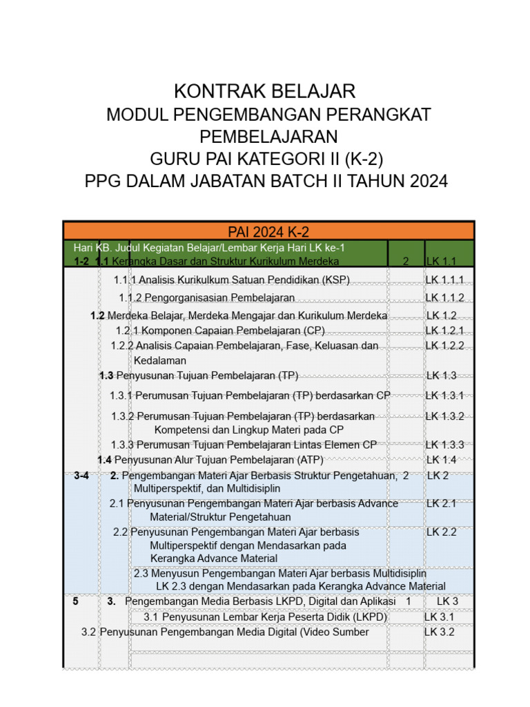Modul Lokakarya PPG PAI 2024 K-2 | PDF