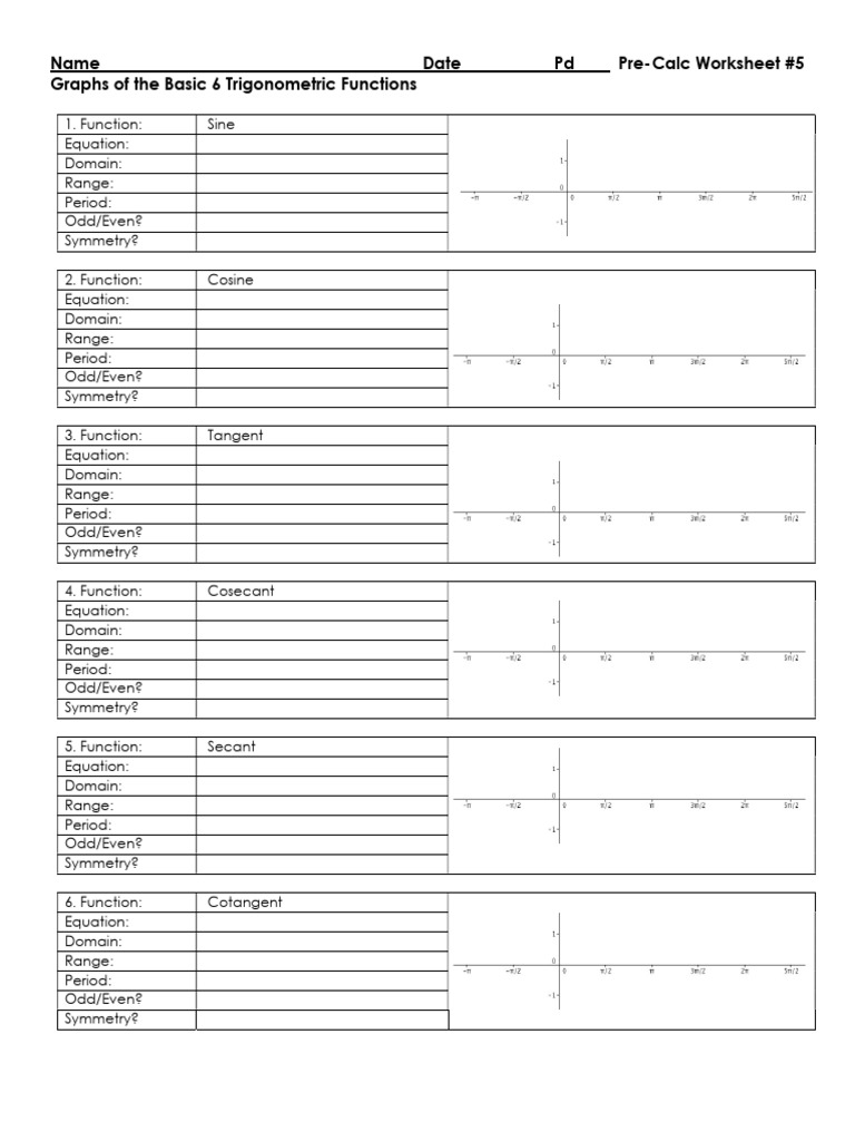 ws5 Graphs of The Trig Functions | PDF