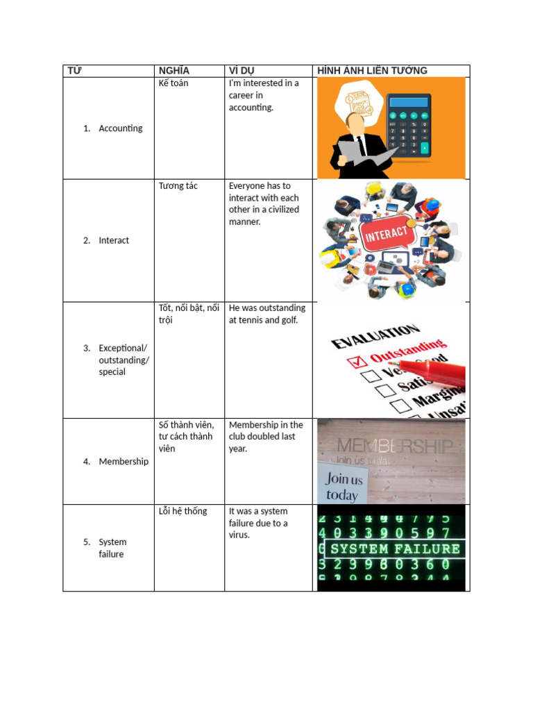 Vocab Toeic - Day 12 | PDF