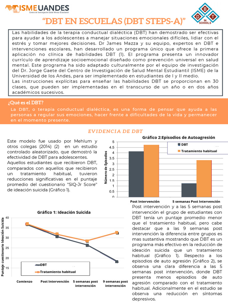 DBT en Escuelas (DBT Steps-A) | PDF | Las emociones | Autorregulación ...