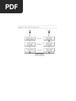 Encapsulation and Decapsulation OSI Model | PDF